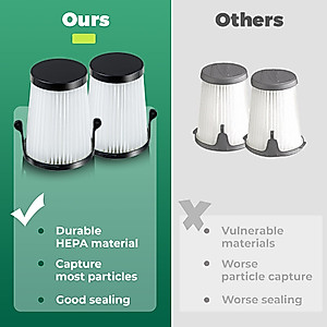 Dreyoo 2 Pack 3'' Replacement Dry Vacuum Filter Compatible with Milwaukee 49-90-1950 HEPA Filter Design for Use Compatible with M12 0850-20 Vacuum Cleaner