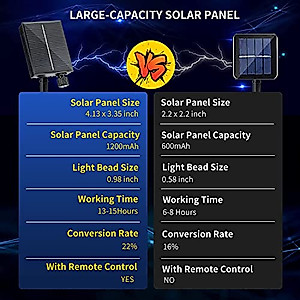 Solar String Lights Outdoor, 60 LED 36ft Crystal Globe Lights With Remote, 8 Modes Waterproof Solar Powered Patio Lights for Weeding, Garden, Lawn, Porch, Yard, Party, Xmas, Home Decor (Warm White)