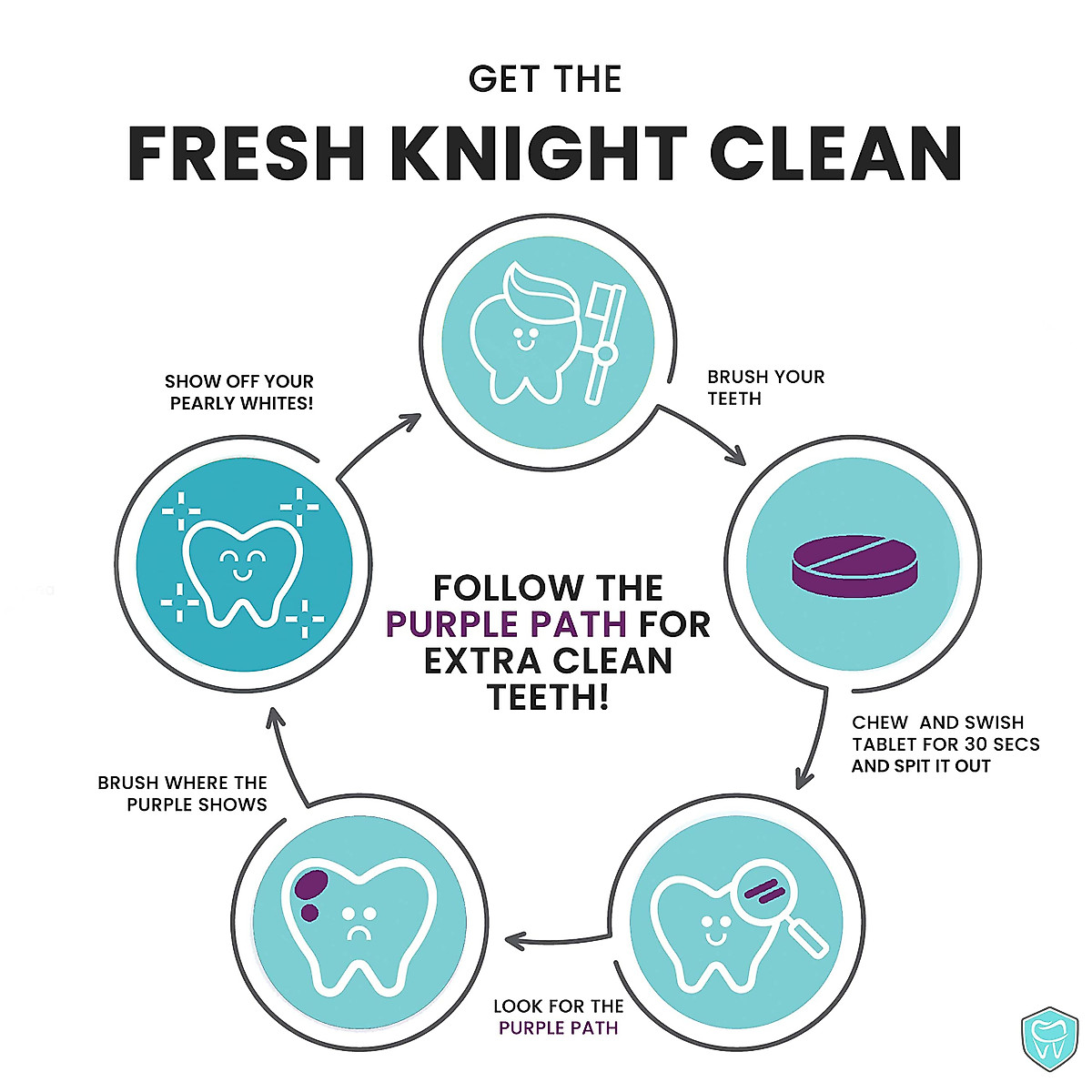 Plaque Disclosing Tablets for Teeth, 96 Count, Dental Disclosing Tablets for Kids or Adults, Shows Plaque, Helps Teach Kids Teeth-Brushing Habits for Clean Teeth, by Fresh Knight, Pack of (2)