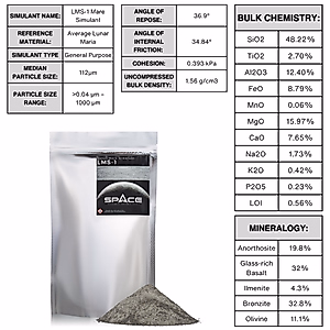 Space Resource Technologies Lunar Mare Simulant (LMS-1) | Authentic Lunar Soil Replicant - Ideal for Research and Education (1, Kilogram)