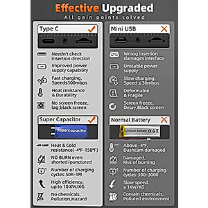 WOLFBOX Rear View Mirror Camera:Mirror Dash Cam Front and Rear 4K+2.5K for Car with 12" Full Touch Screen, Waterproof Backup WDR Camera, Night Vision, G-Sensor, Parking Assist,Free 64GB Card & GPS