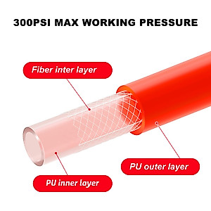Hromee 1/4 in x 30 ft Polyurethane Recoil Air Compressor Hose with Bend Restrictors Compressor Hose with 1/4" Industrial Universal Quick Coupler and 4PCS I/M Plug Kit, Red