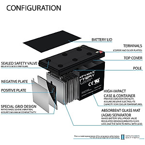 Mighty Max Battery ML15-12 - 12 Volt 15 AH, F2 Terminal, Rechargeable SLA AGM Battery