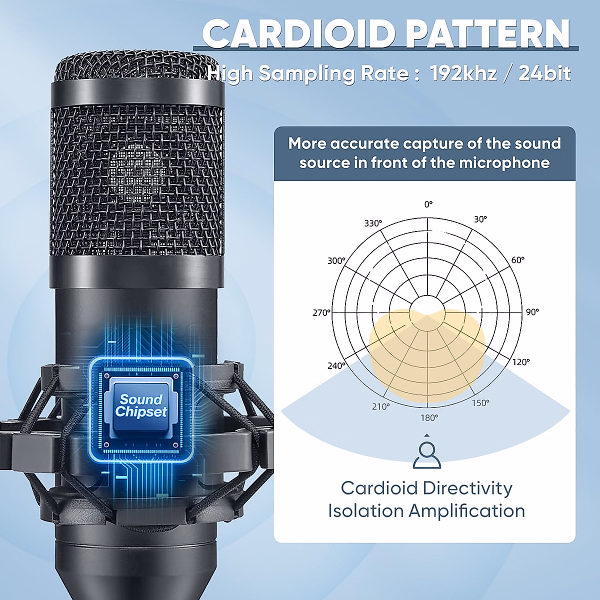 USB Microphone, Professional 192kHz/24Bit Plug & Play PC Computer Condenser Cardioid Mic Kit with Sound Advanced Chipset, for Streaming, Podcast, Studio Recording and Games