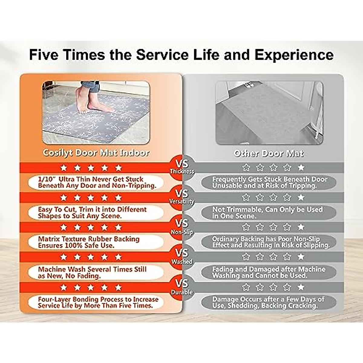 Cosilyt 1/10 Inch Ultra Thin Front Door Mat Rug Indoor Entrance Inside Non Slip, Large Waterproof Rubber Kitchen Rug and Interior Home Washable Door Mat, 24"×35", Baroque Grey