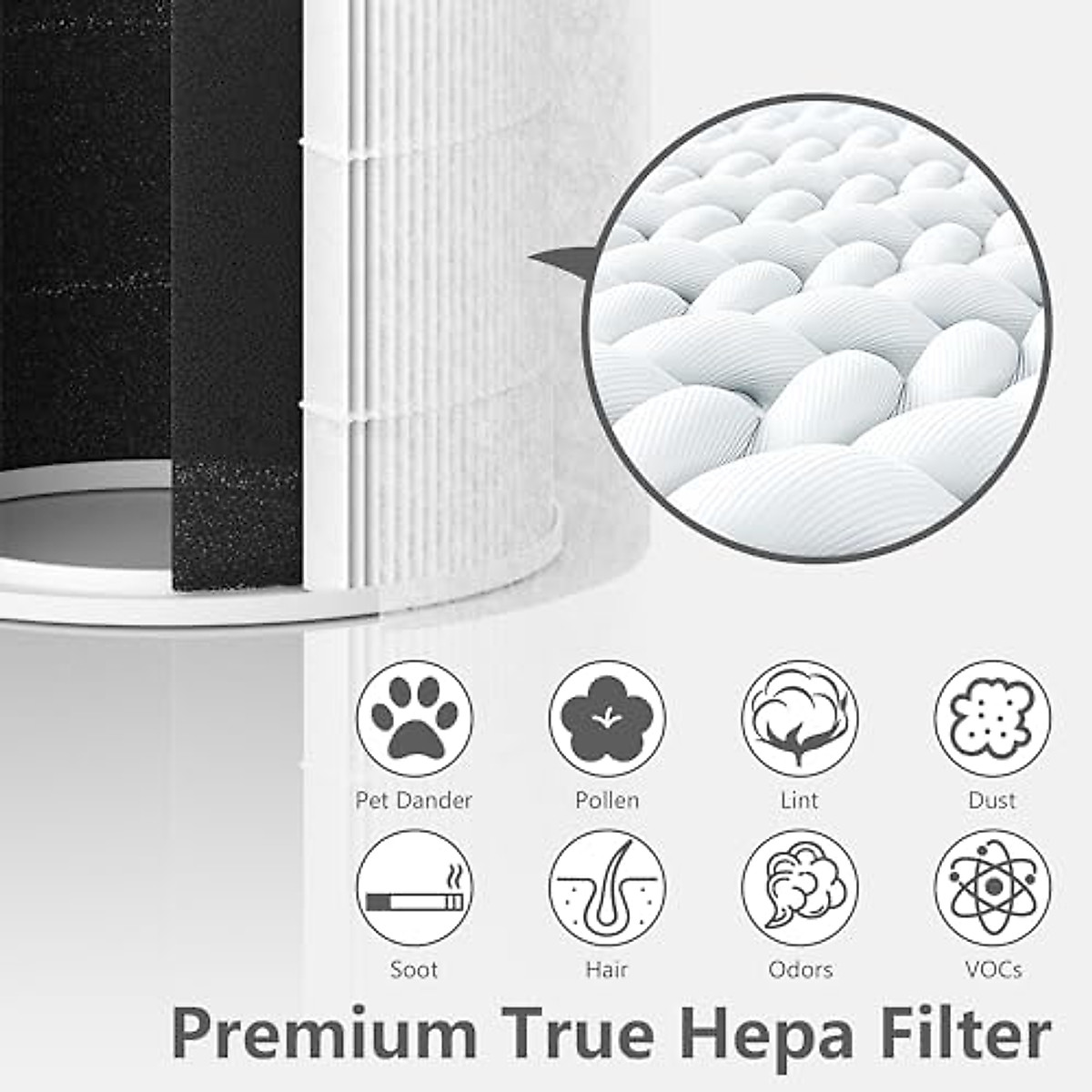 ROMON 4 Pack Core Mini Replacement Filter for LEVOIT Core Mini Air Purifier, 3-in-1 H13 Grade True HEPA, High-Efficiency Activated Carbon, Compared to Part # Core Mini-RF, White