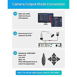 ZOSI 1080P 2.0MP HD 1920TVL Hybrid 4-in-1 TVI/CVI/AHD/960H CVBS CCTV Security Camera Indoor Outdoor, 80ft Night Vision,Aluminum Metal Cam, For 960H,720P,1080P,5MP,4K analog Surveillance DVR (White)