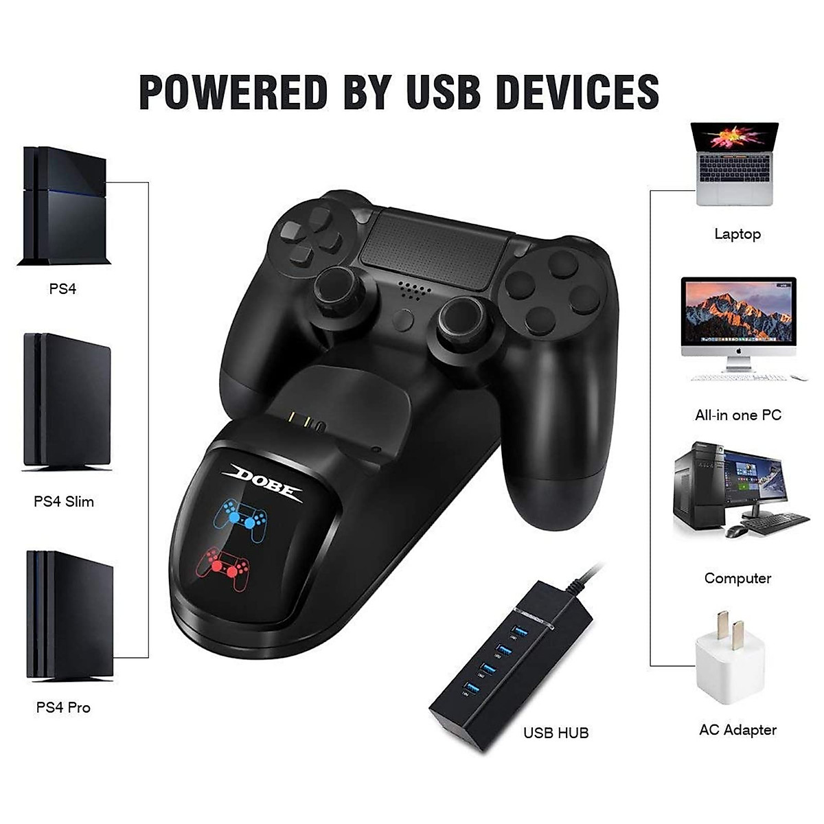 Charging Dock Station Controller Charger for P4,Replacement Dock 1.8-Hours Charging Chip