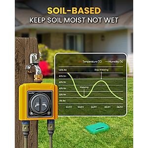 RAINPOINT Sprinkler Timer WiFi Water Timer with Brass Inlet,2 Outlets Smart Hose Timer,Automatic Irrigation System Controller, 2.4Ghz WiFi & Voice Control, Irrigation by Weather/Quantity/Soil Moisture
