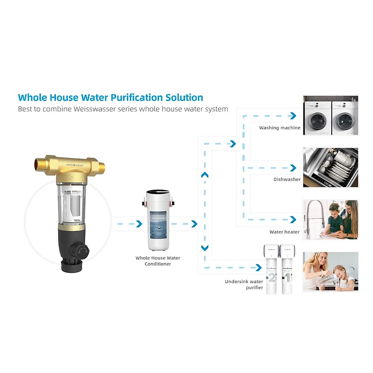 Weisswasser Sediment Filter, Spin Down Sediment Filters, Reusable Whole House Water Filter System for Well Water, 40 Micron, Lead-Free Brass, BPA Free,1"MNPT+3/4"FNPT+3/4"MNPT, EFFM.DH01