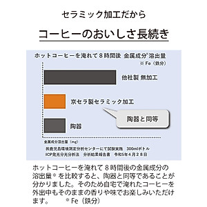 Kyocera Travel Mug with Twist Top, 17oz, Jet Black