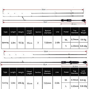 Mavllos Delicacy L.W 0.6-8g UL Fishing Rod Casting Spinning Rod Ultralight Carbon Fiber Hollow + Solid 2 Tips Bait Casting Rods (Casting)