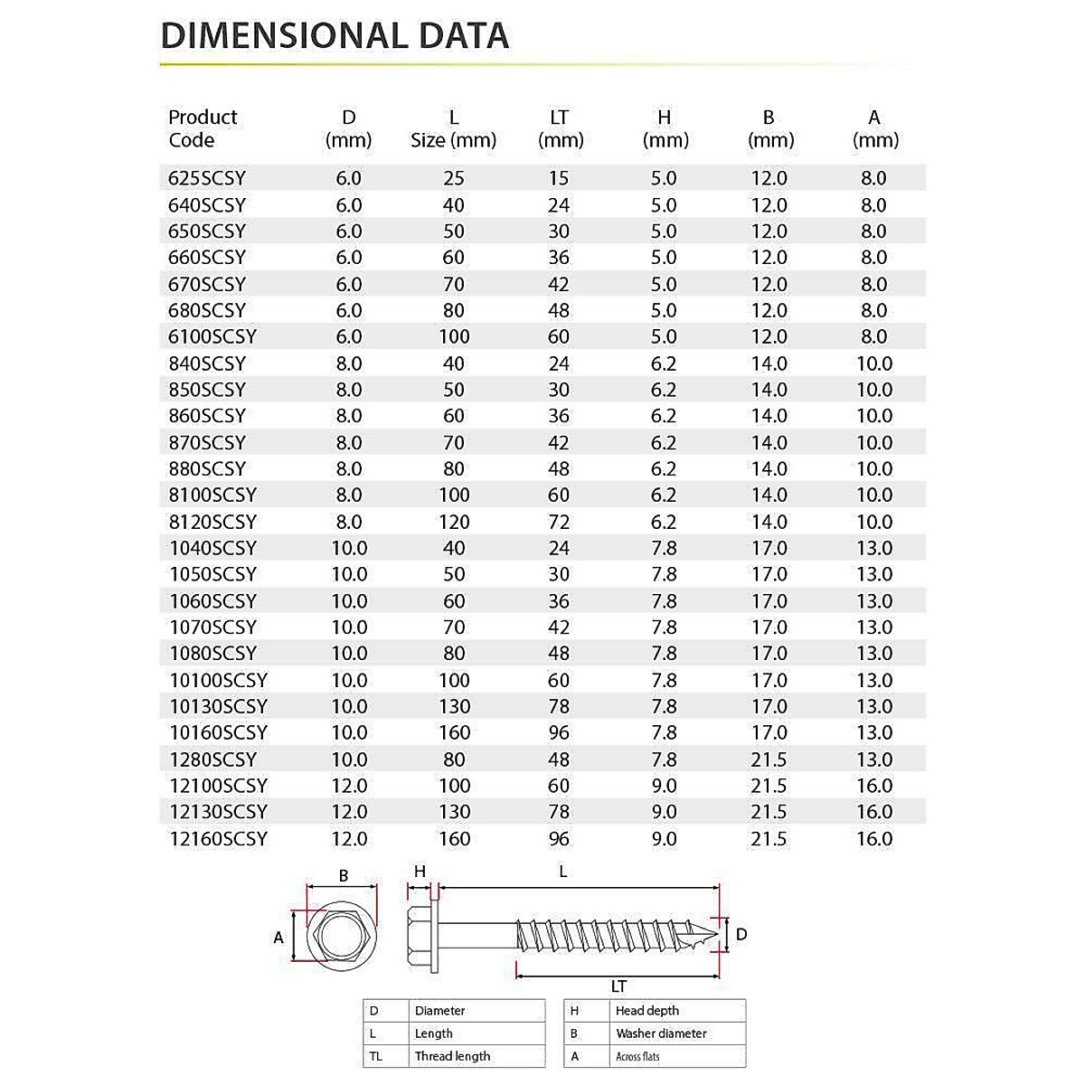 TIMCO Advanced Coach Screws – Hex Flange – Gold – Aggressive Slash Point tip for Easy Driving – 3 x Faster Than Standard Coach Screws - M10 x 60mm - Box of 50