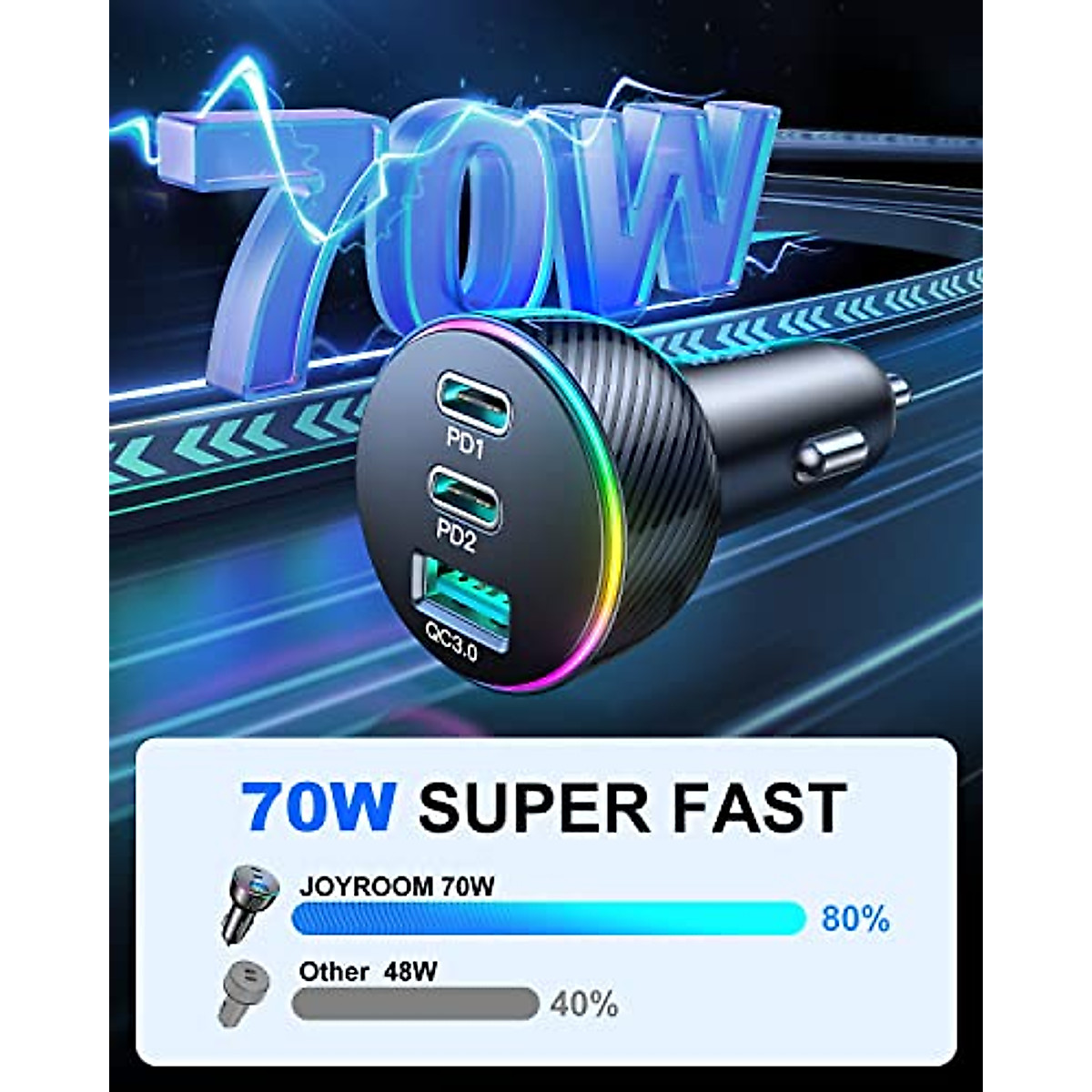 70W USB C Car Charger, JOYROOM Dual PD35W & QC3.0 Super Fast Charging, Compatible with iPhone 14 Pro Max/14 Plus/13 Pro Max/iPad Pro, Samsung Galaxy S23 Ultra/S22/S21, Google Pixel