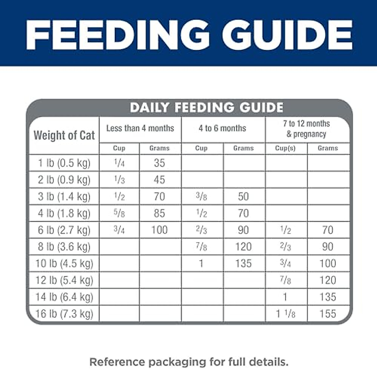 Hill's Science Diet Kitten, Kitten Premium Nutrition, Dry Cat Food, Chicken Recipe, 15.5 lb Bag