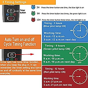 Grow Lights for Indoor Plants, FRGROW LED Plant Grow Lights, 3000k/5000k/660nm Full Spectrum Plant Growing Lamps, Clip-on Plant Lamp with White Red LEDs, 10-Level Dimmable, Timer Setting 2-Head 2-Pack