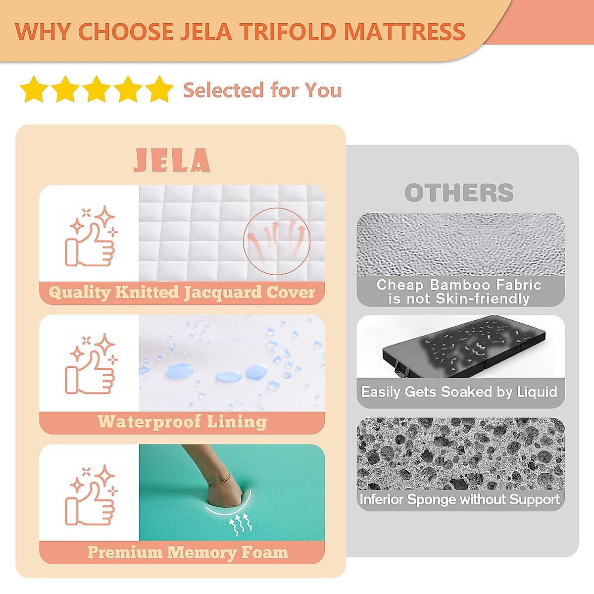 jela Foldable Mattress Twin Mattress, 4 Inch Memory Foam Folding Mattress, Trifold Mattress with Storage Bag and Waterproof Lining, Portable Mattress for Camping, Floor, Guest (38x75x4 inch, Twin)