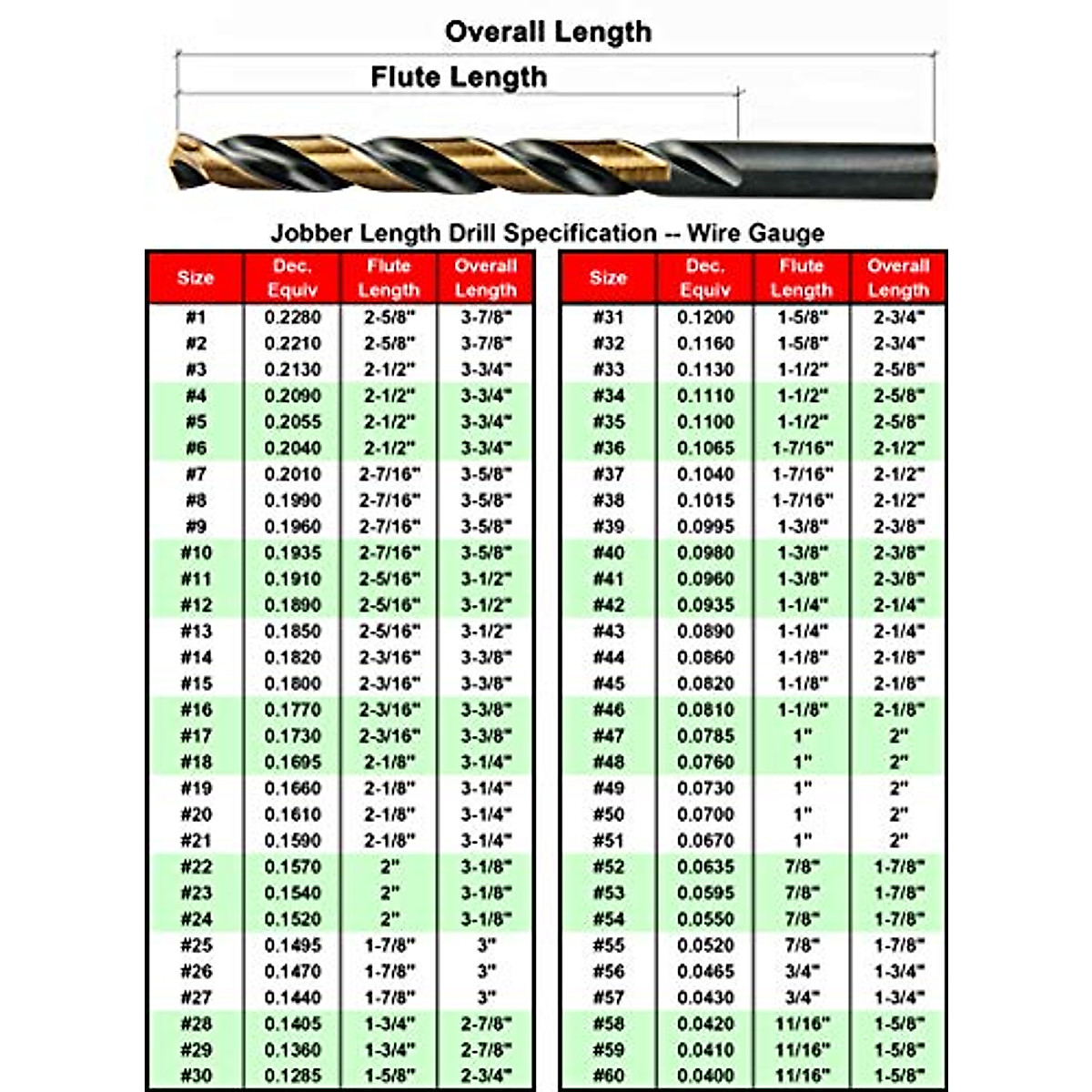 MAXTOOL No.6 5pcs Identical Jobber Length Drills Dia 0.204" HSS M2 Twist Drill Bits Wire Gauge Gage Numbered Straight Shank Drills; JBN02H10R06P5