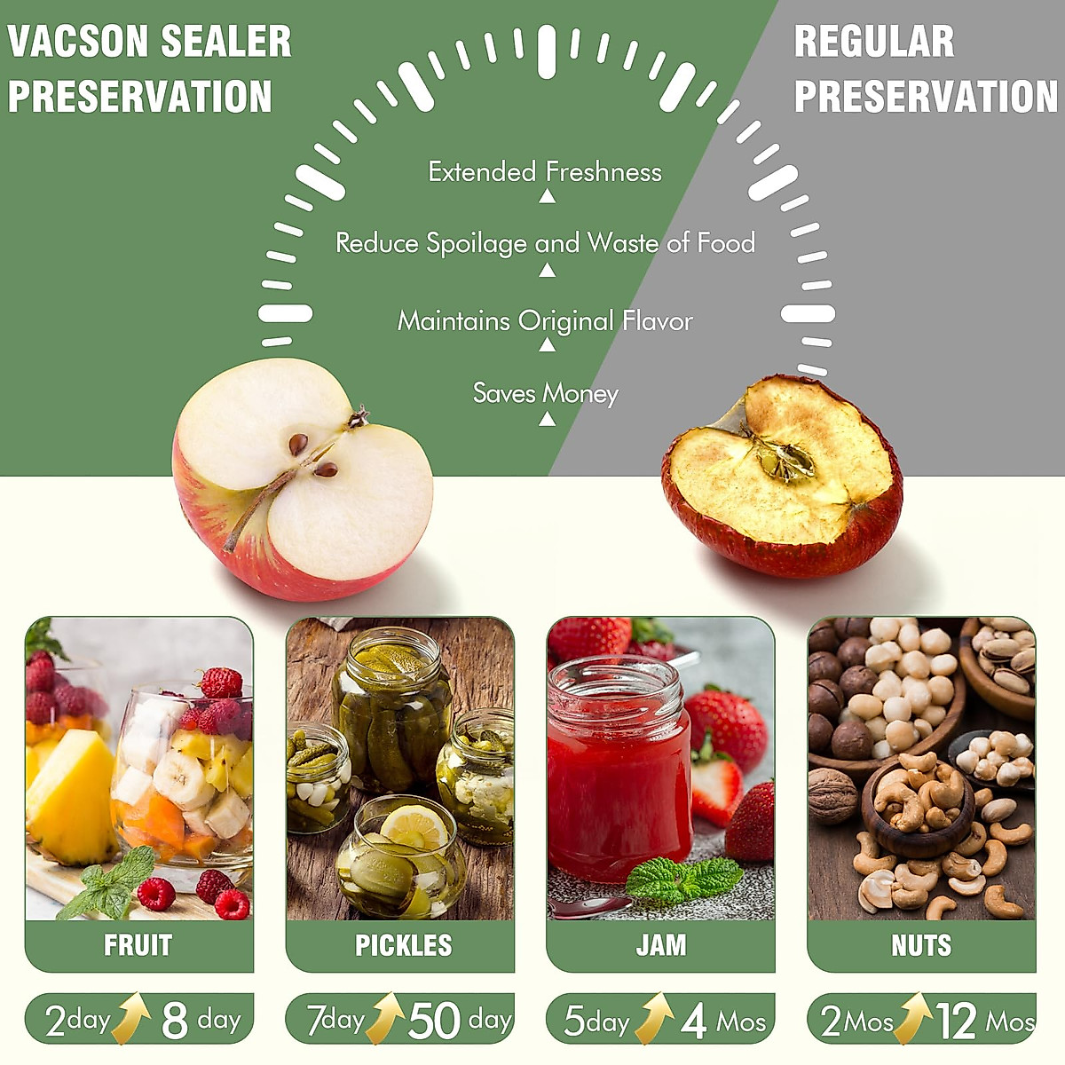 Vacson Upgraded Fully Automatic Electric Mason Jar Vacuum Sealer Kit for Wide & Regular Mouth Mason Jars, Canning Vacuum Sealer Mason Jar, Vacuum Sealer for Jars, food saver jar sealer for mason jars