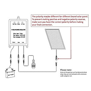 Sunway Solar 16FT Battery Charger Extension Cable Adapter SAE Connectors Quick Connect with Battery Clamps For 12V Trickle Charger And Maintainer,12Volt Solar Panel Battery Charger Power System Kit