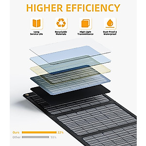 [Lightweight Upgraded]SUNNOBE Portable Solar Panel with 3-IN-1 Cable, Dual USB-A Ports, Foldable 30W Solar Panel Charger with Digital Ammeter for Camping&Hiking, Compatible with iPhone, iPad, Samsung