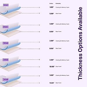 NapQueen King Mattress, 14 Inch Elizabeth Cooling Gel Memory Foam Mattress, King Bed Mattress in a Box, CertiPUR-US Certified, Medium Firm, Breathable Soft Fabric Cover