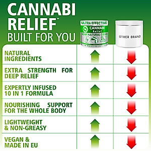 Cannabi Relief HEMP CREAM PRO 10 fl. oz Premium High Strength 10-in-1 Formula | Hemp Oil Menthol Rosemary Calendula | Gel for Knee Back Muscle Joint Neck Shoulders Elbows Hands Hips Wrists Full Body