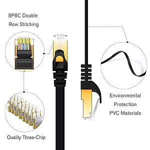 Cat 7 Ethernet Cable 10ft 5Pack Shielded (Highest Speed Cable) Flat Ethernet Patch Cables - High Speed Internet Cable for Modem, Router, LAN, Computer - Compatible with Cat 5e, Cat 6 Network