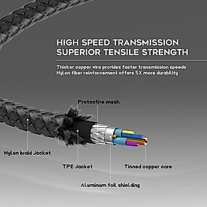 Link Cable 16FT Compatible with Quest 2, No Delay in Data Transfer, Dirt-Resistant Black, Super Durable Nylon Fiber Mesh, USB 3.2 Gen1, Max 3A Charging, for VR Headset and PC, Designed by DESTEK