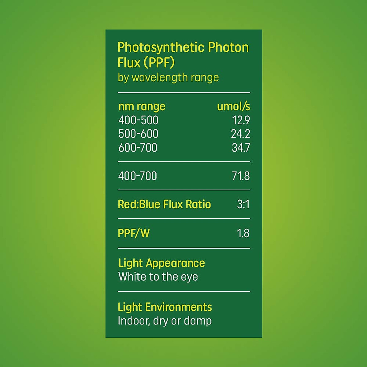 GE Lighting Grow Light for Plants, LED Light Bulb for Seeds and Greens with Balanced Light Spectrum, BR30 Floodlight (2 Pack)