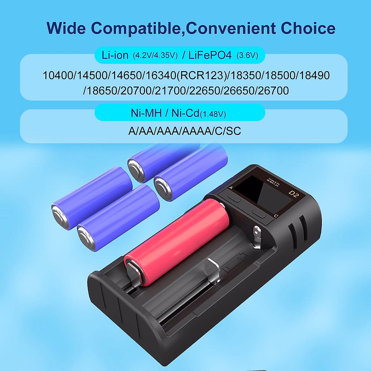 18650 Battery Charger, 2 Bay Battery Charger with Smart LCD Display Fast Charge for Rechargeable Batteries Li-ion LiFePO4 NI-MH NI-Cd AA AAA C 21700 26650 13650 16340 18350 18700 RCR123