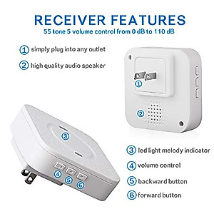 CallToU Wireless Caregiver Pager Smart Call System 4 SOS Call Buttons/Transmitters 2 Receivers Nurse Calling Alert Patient Help System for Home/Personal Attention Pager 500+Feet Plugin Receiver