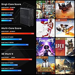 CHUWI RzBox Mini Pc,Windows 11 Mini Computer,16GB RAM 512GB SSD,AMD Ryzen 7 5800H Processor, Vega 8 Graphics, Dual Gigabit RJ45 LAN, WiFi 6, BT5.2, 4K@60Hz Output,USB-C,Support Triple Screen Display