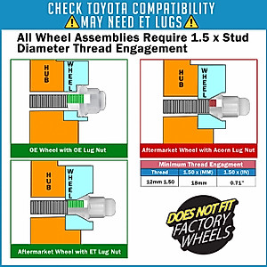 Wheel Accessories Parts 20 Pcs M12 x 1.5 12 x 1.5 Thread Open End Bulge Acorn 21mm 0.84" Long Lug Nuts Zinc 3/4" 19mm Hex Fits Many Chevy Honda Toyota Passenger Cars with Aftermarket Wheels