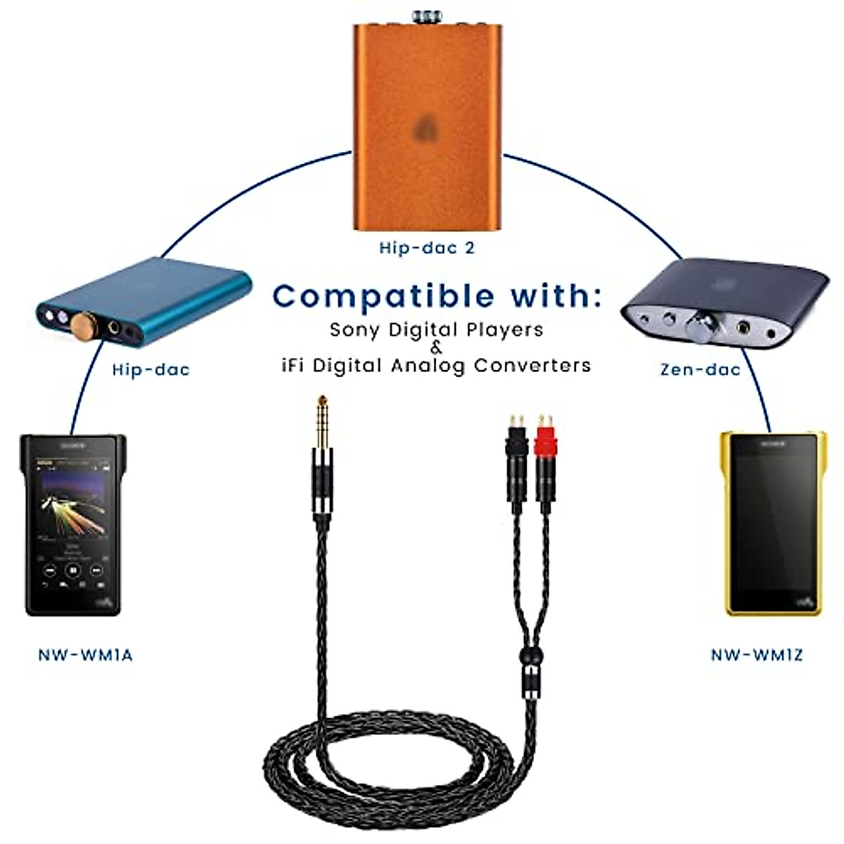 weishan 4.4mm Balanced Cable Replacement for Sennheiser HD600, HD650, HD6XX Headphones, 8 Core Silver Plated Audio Wire, 4ft