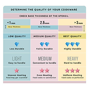 Wilton Recipe Right Non-Stick In Biscuit Brownie Pan, 11" x 7" x 1-1/2"