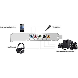 Creative Sound Blaster Audigy FX PCIe 5.1 Sound Card SB1570 (Renewed)