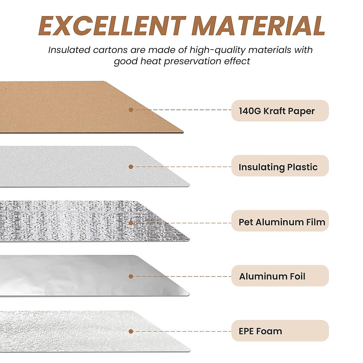 YSSOA Thermo Chill Double Insulated Carton with Foil Insulated Bag Liner, Small Mailing Box, Shipping Box for Mailing, Shipping, Packing, Moving,Box Inside Dimension 6’’x5’’x9’’, 2 Pack.