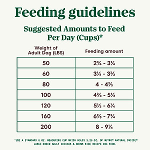 NUTRO NATURAL CHOICE Large Breed Adult Dry Dog Food, Chicken & Brown Rice Recipe Dog Kibble, 30 lb. Bag