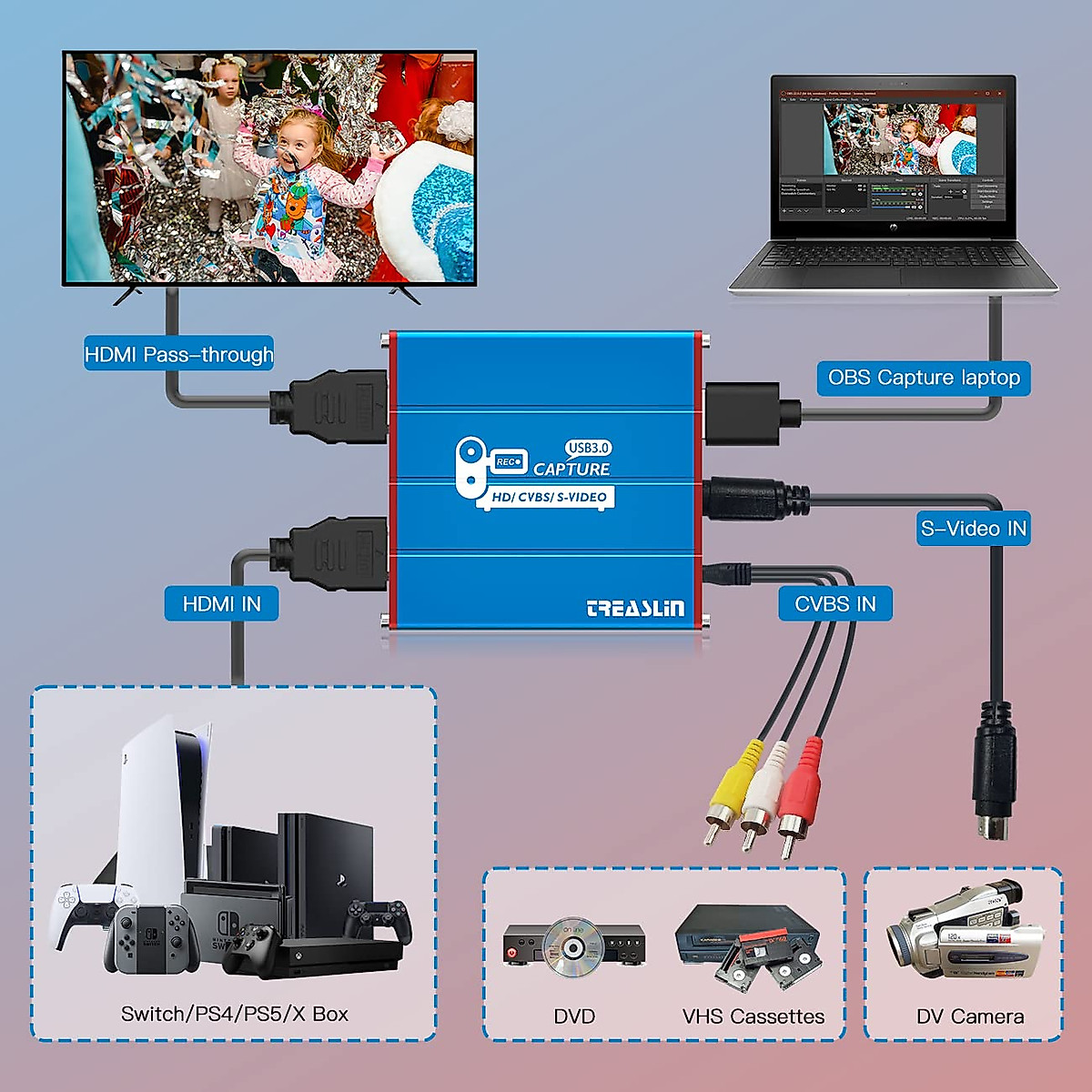 TreasLin Video Tape to Digital CVBS S-VIDEO HDMI Capture Video Digital Format from VCR's, AV, RCA, 8mm Film Hi8 Tape Player Cassette Camcorder Mini Dv Old Music Player