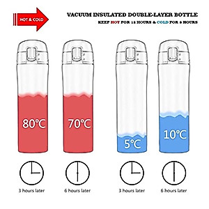 Vacuum Water Bottle Stainless-Steel Water Bottle Keep temperature hot-cold Bottle Travel Coffee (Black)
