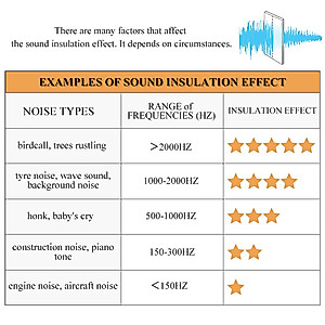 RYB HOME 100% Blackout Curtains with Noise Absorbing Liner, 3 Layers Soundproof Thermal Insulated Summer Drapes for Bedroom Living Room Baby Nursery, 52 x 63 inch, Sliver Grey, Set of 2