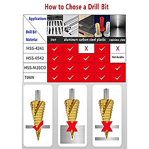 Chiloskit 3 Pcs Large HSS Steel Step Cone Drill Titanium Bit Set Step Drills Set for Metal Wood Drilling Hole Cutter, 4-12/20/32mm Dint