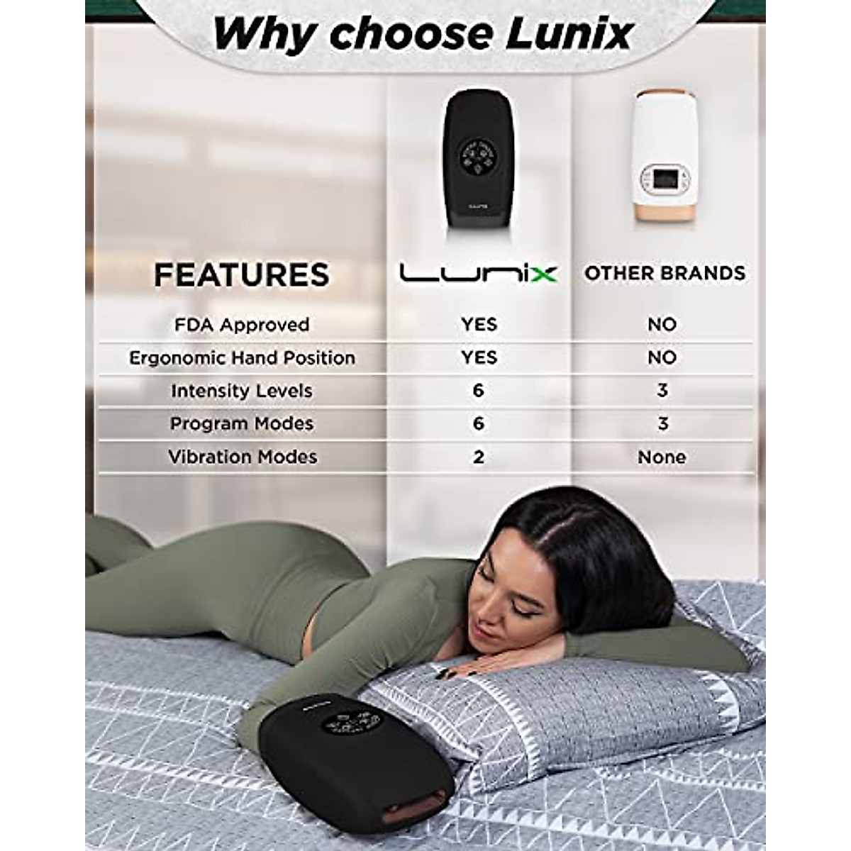 Lunix LX3 Cordless Electric Hand Massager with Compression, 6 Levels Pressure Point Therapy Massager for Arthritis, Pain Relief, Carpal Tunnel and Finger Numbness, Shiatsu Massage Machine with Heat