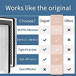 Zouhwaso MA Series 15 Replacement Filter compatible with MA Series 15 Air Cleaner pur-ifier Filter Replacement, 3-in-1 Composite Filter with H13 True HEPA, acti-vated car-bon and Pre-filter, Pack of 8