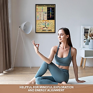 AMD PRINT Yoga Poster 7 Chakras Knowledge Namaste Women Man Wall Art Hanging Poster Painting Canvas Paper Photography Abstract Watercolor Living, Classroom, Home Decor, No Frame (24''x36'')