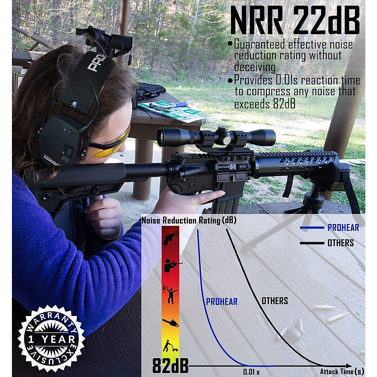 PROHEAR 030 Bluetooth 5.0 Electronic Shooting Muffs Digital Electronic Shooting Ear Protection Muffs with GEP02 Gel Ear Pads