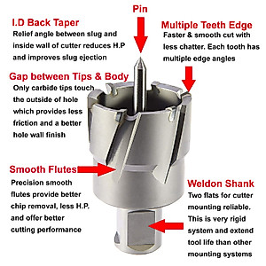 MAXTOOL 1" x1-3/8 TCT Annular Cutters & Pin Carbide Tip Slugger 25mmx35mm Magnetic Core Drills Slug Cutter 1-3/8" Deep Weldon Shank; ANW00S35R100