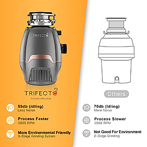 Trifecte Pro 3/4 HP Garbage Disposals with Sound Reduction,Food Waste Coutinuous Feed Garbage Disposal with Power Cord, Dishwasher Hook Up