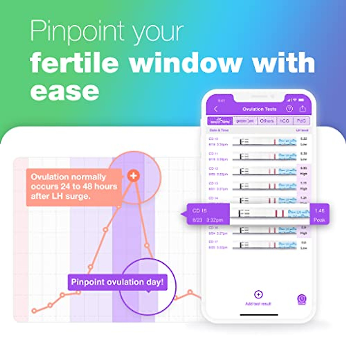 Easy@Home Ovulation & Pregnancy Test Strips Kit: 40 Ovulation Strips and 10 Pregnancy Tests– Accurate Fertility Tracker OPK - Powered by Premom Ovulation APP | 40LH + 10HCG + 50 Urine Cups